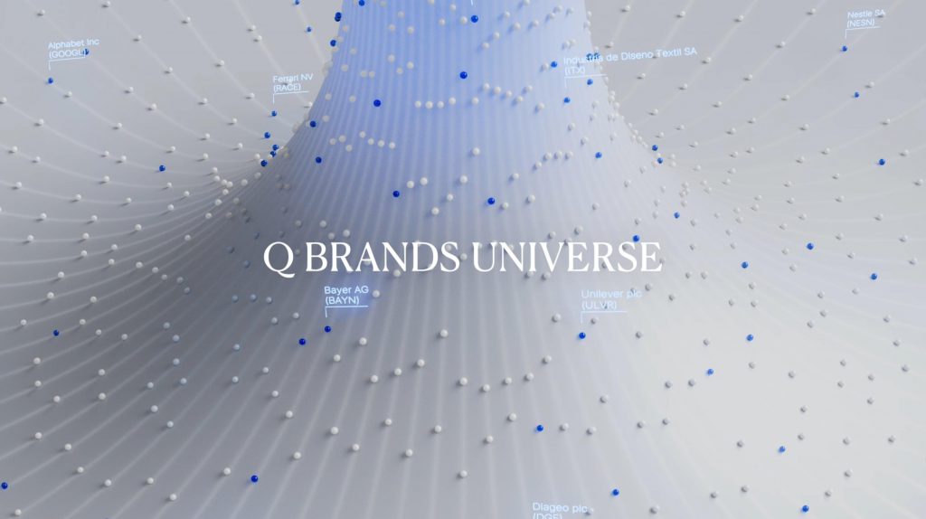 Q-Brands - Investment Strategy